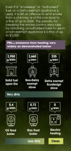 Smoke Control Area Rules - London Wood Burning Project